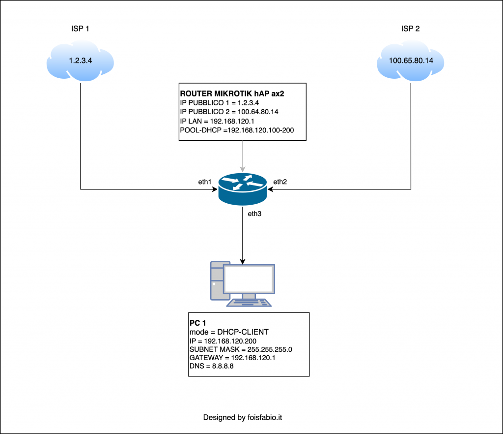 Mikrotik Failover Recursive Foisfabioit 4928